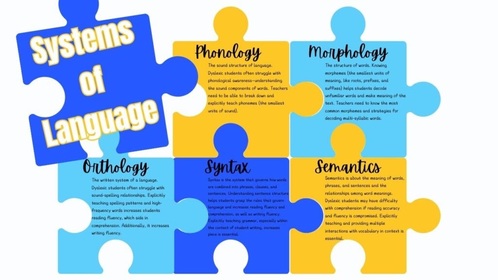 Teaching Students with Dyslexia 101: A Guide to Language Systems and ...
