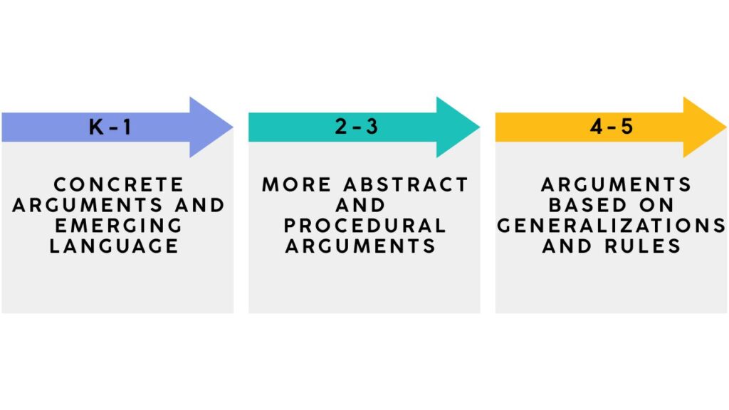 The Power of Process: Using Strategic Tools for Modeling and Data ...