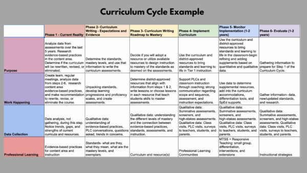 The Power of Systems in Curriculum - Compass PD, LLC