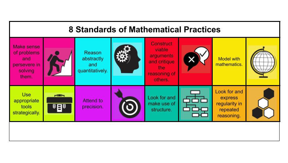 Setting the Stage for Success: Goal Setting in the Secondary Math ...