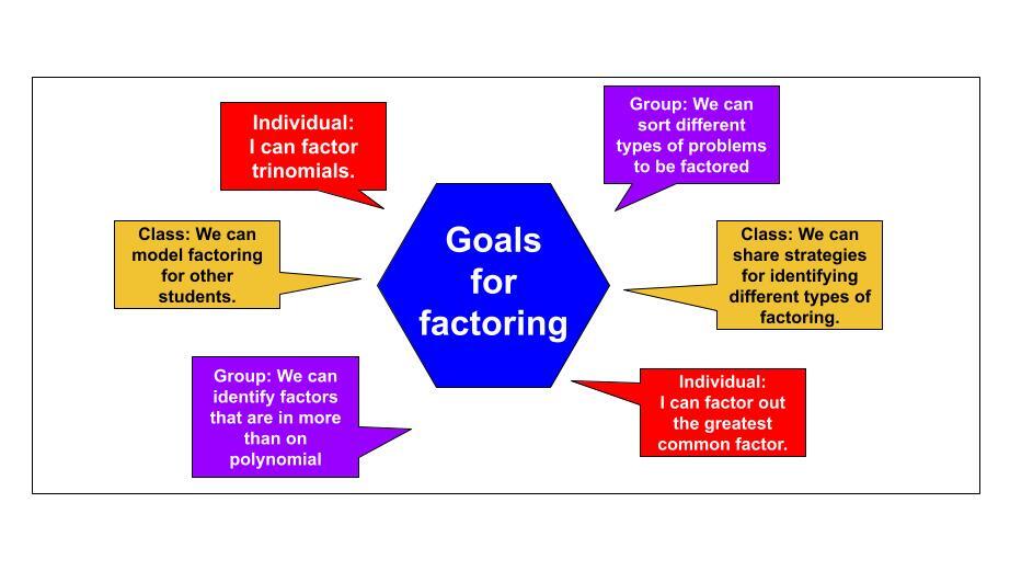 Setting the Stage for Success: Goal Setting in the Secondary Math ...